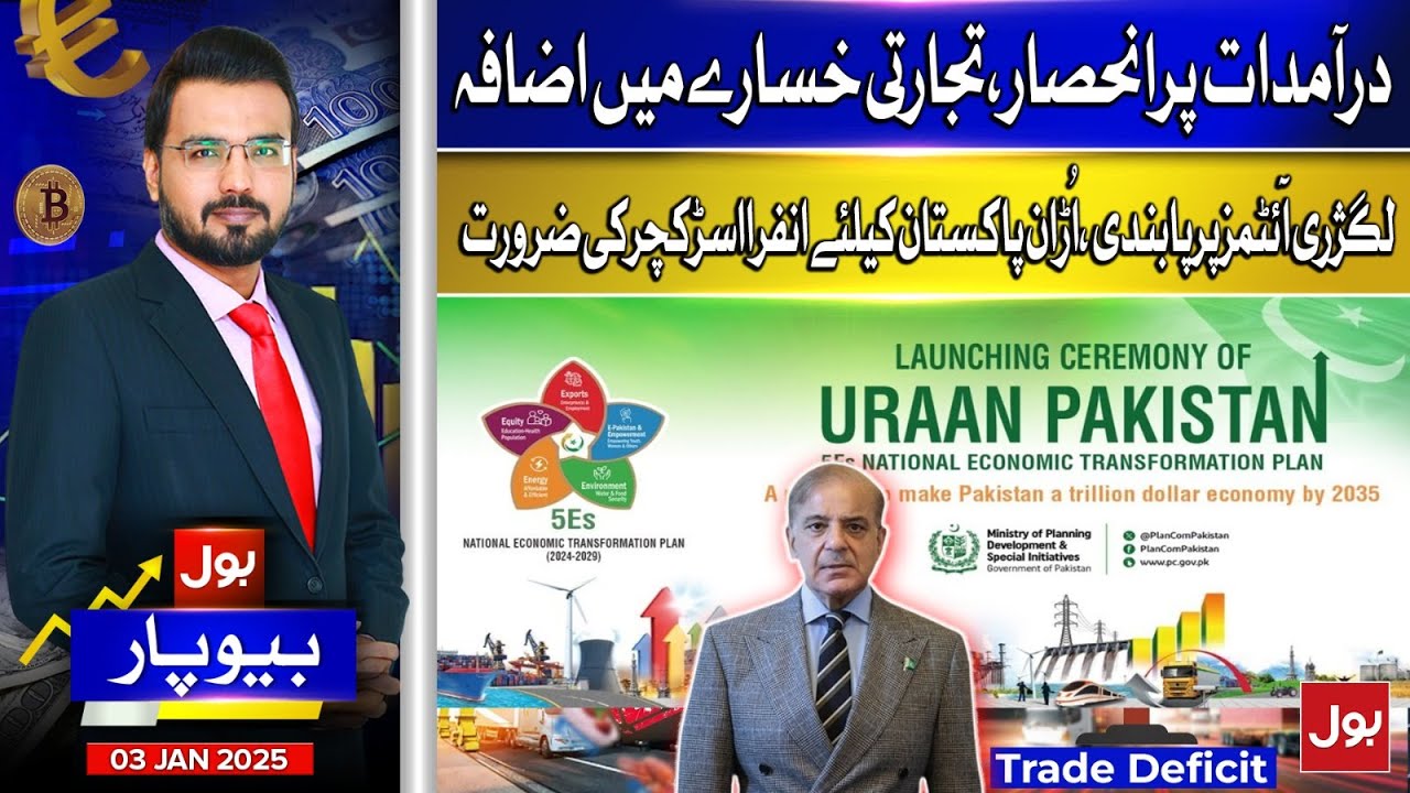 Uraan Pakistan Infrastructure Explained | Import Export | Trade Deficit ...