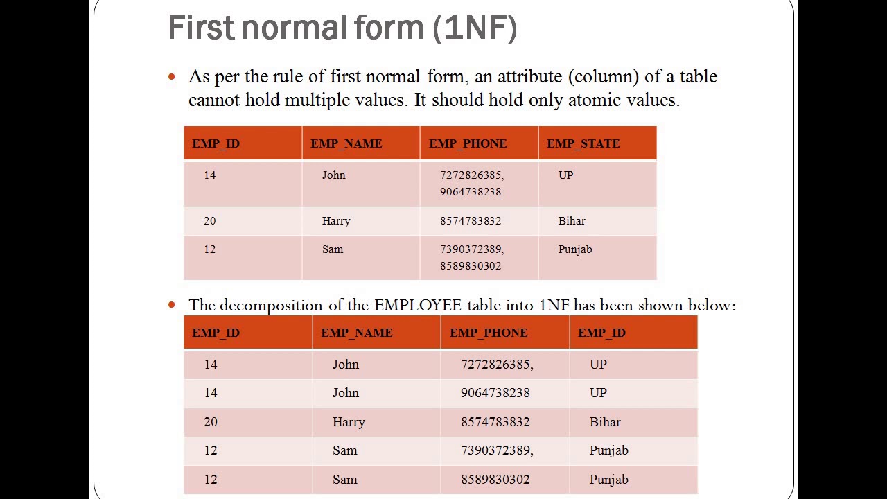 Normal Forms 1 - YouTube