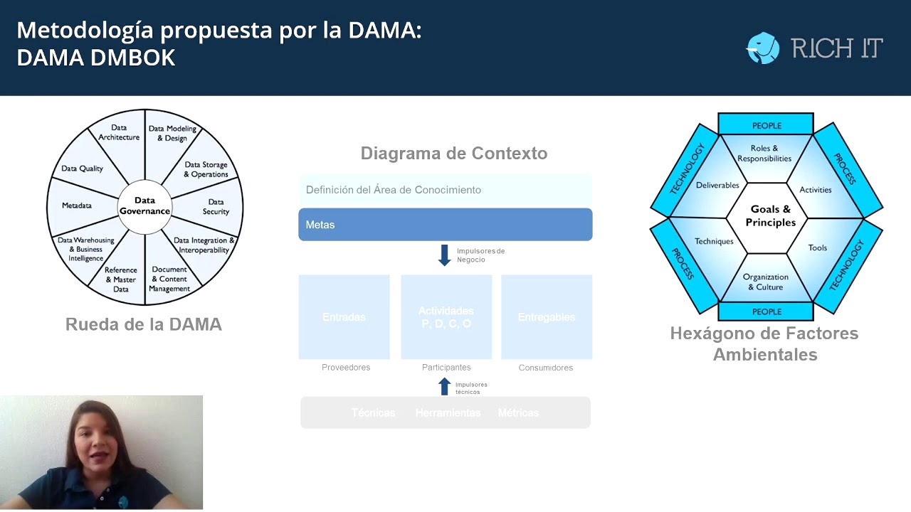 ¿Qué es DAMA en el gobierno de datos? - YouTube