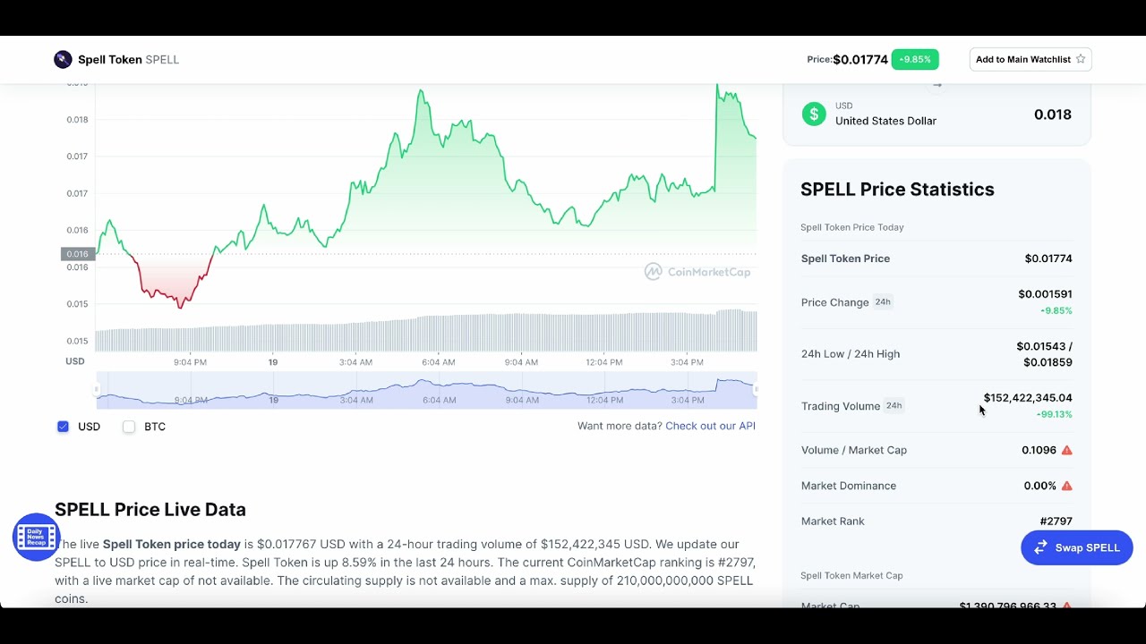SPELL TOKEN CRYPTO PRICE UPDATE! SPELL TOKEN PRICE PREDICTION! SPELL ...