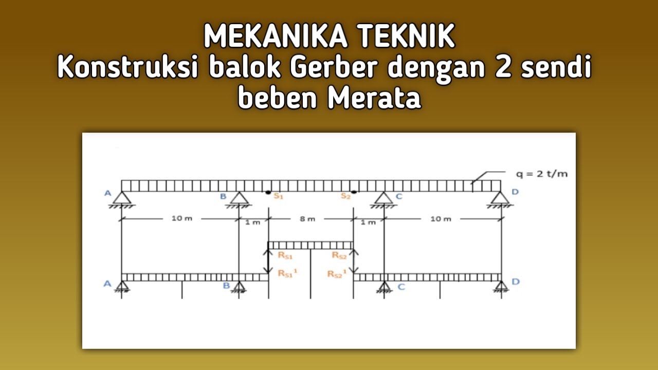 Konstruksi Balok Gerber dengan 2 Sendi Beban Merata | Mekanika Teknik ...
