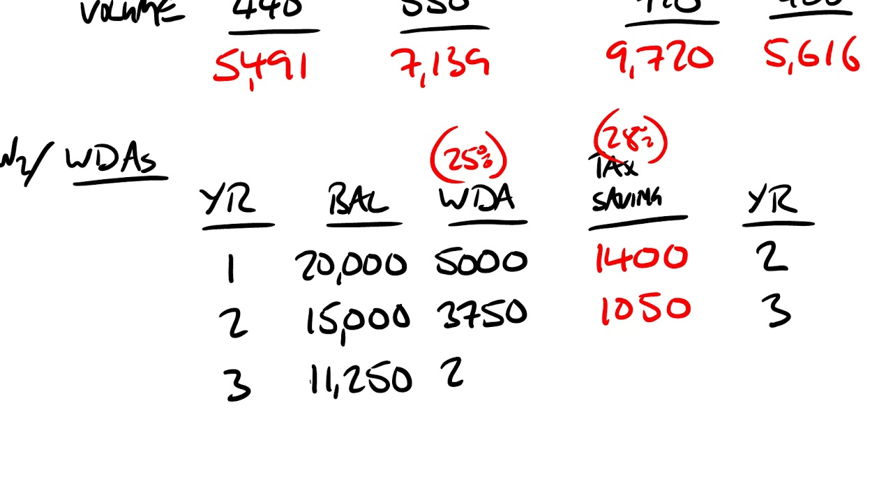 ACCA F9 NPV Question Example (M/J17 Q32 b) - YouTube