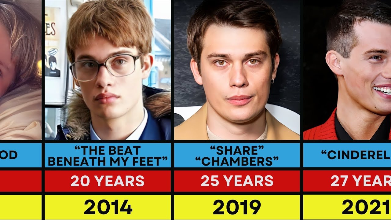 Nicholas Galitzine Transformation From 2014 to 2024 - YouTube
