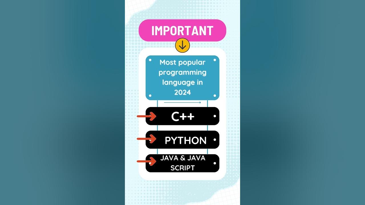 Imp programming language 2024#programming #java #tricks #python #exceltips #words - YouTube