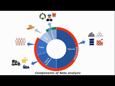 Basics of Rate analysis - complete - with suitable examples and ...