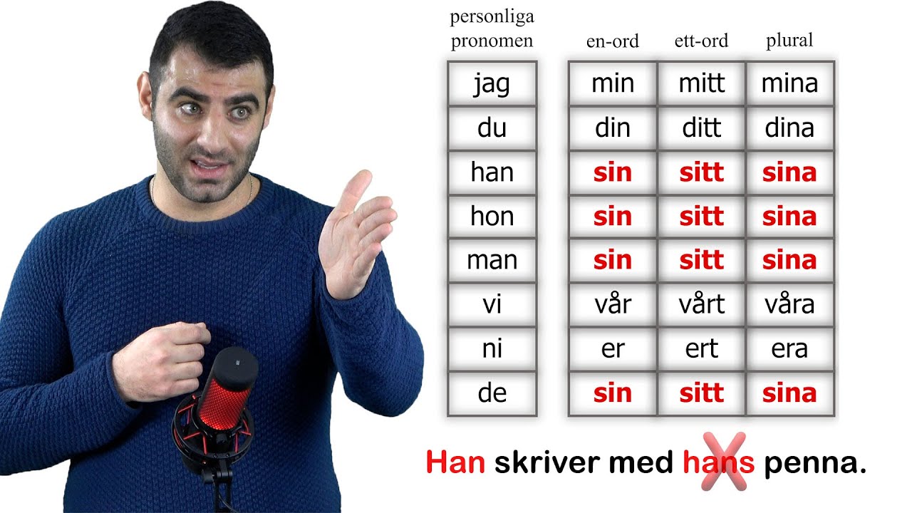 Reflexiva possessiva pronomen + ÖVNINGAR - YouTube