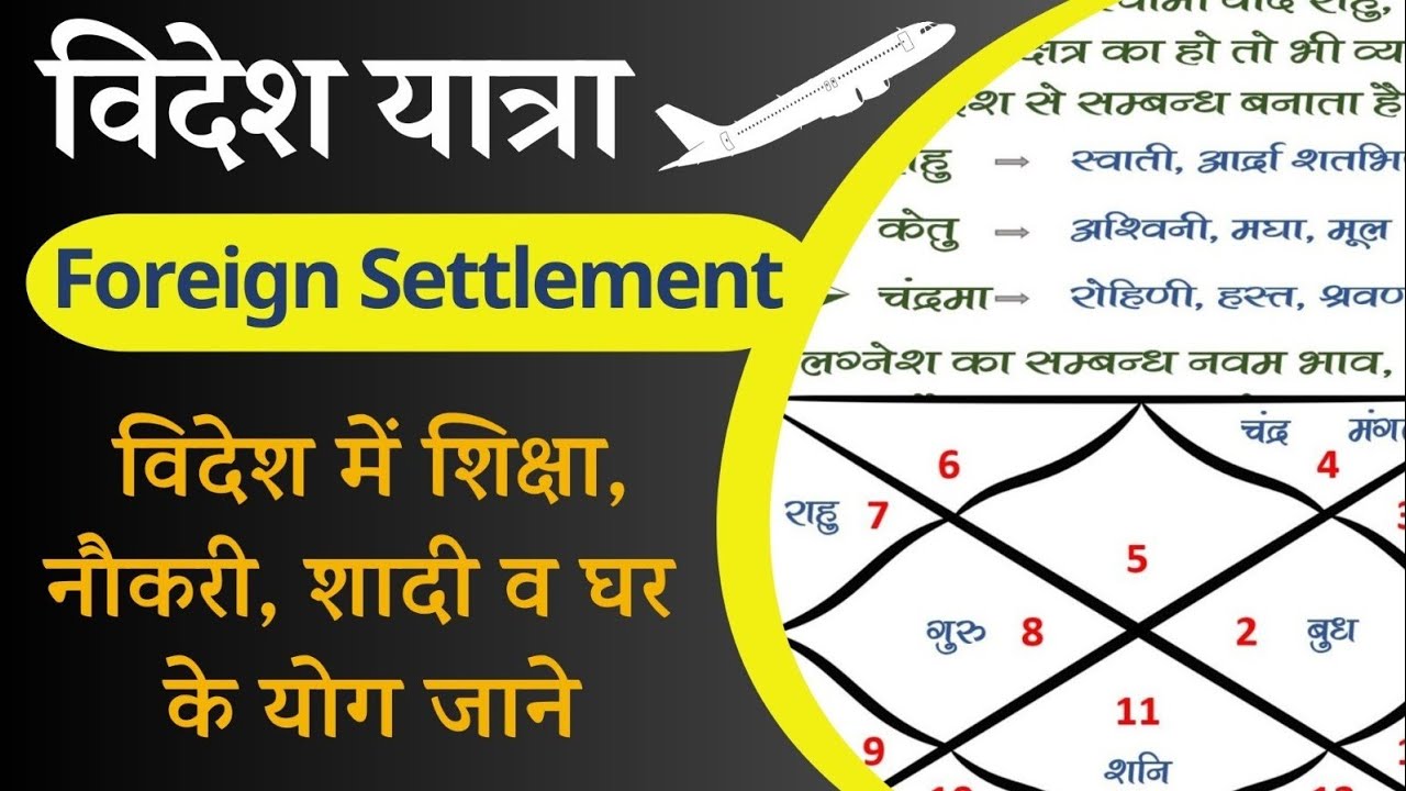 विदेश यात्रा योग | Foreign Travel & Settlement | कुंडली मे विदेश में शिक्षा, नौकरी, शादी व घर के ...