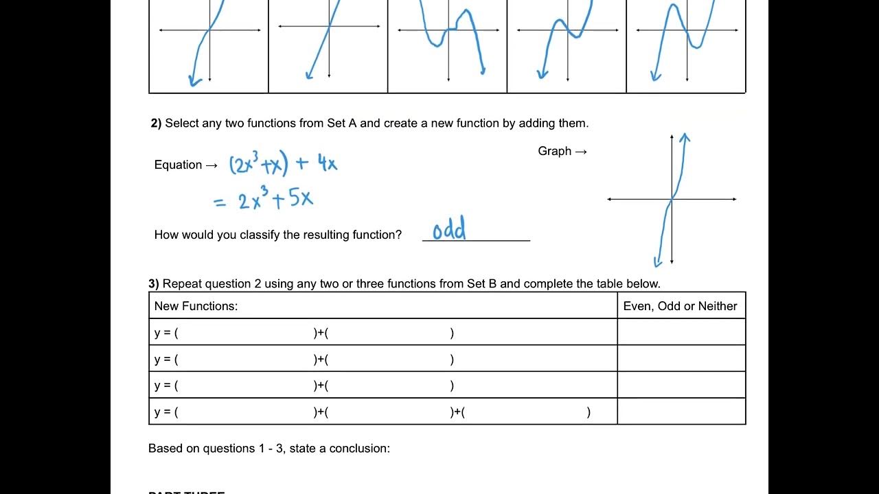 Characteristics of Functions - YouTube