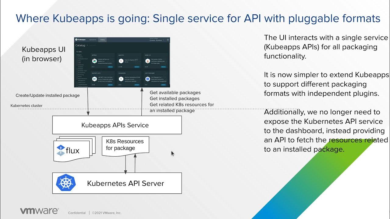 Kubeapps apis - beyond Helm - YouTube
