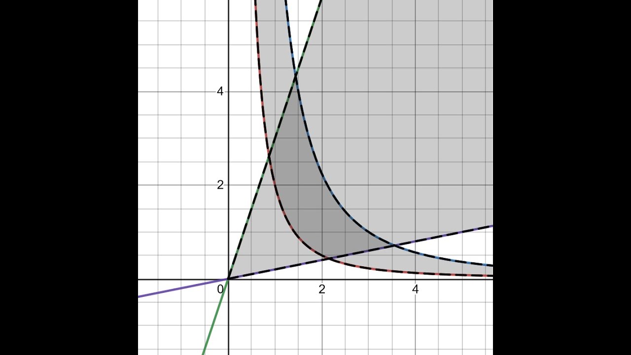 Lecture18-Part2: Double Integration using Curvilinear Coordinates ...