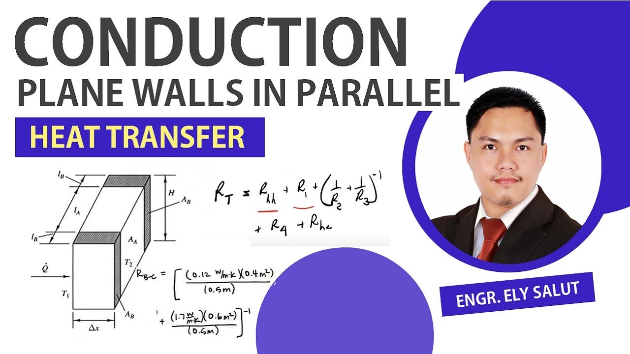 HEAT TRANSFER (09) | CONDUCTION IN PARALLEL WALLS | ENGINEERING | UNIT ...