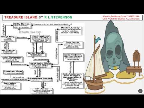 RL STEVENSON'S Treasure Island #ugtrb #literature #english #trb # ...