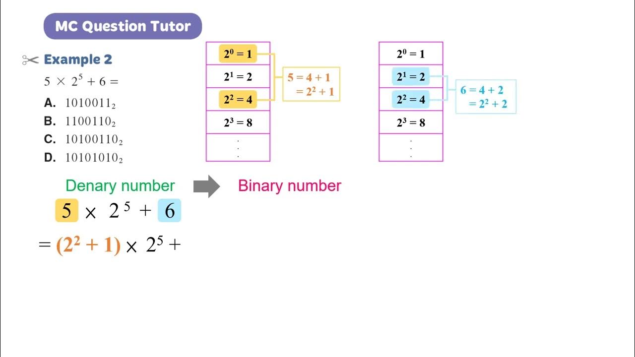 Oxford Mathematics for the New Century Expert Tutor Video 3A Chapter 2 ...