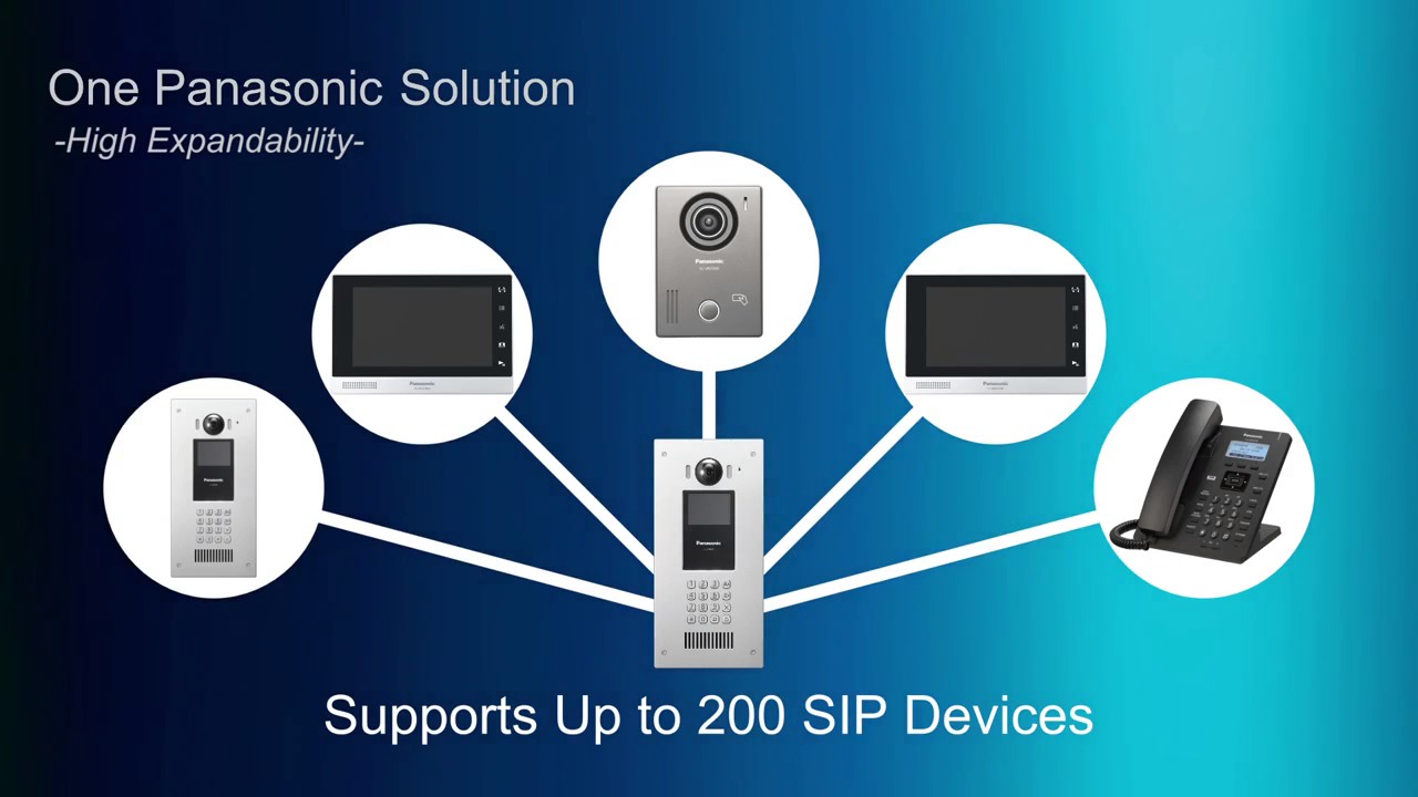 Panasonic IP Video Intercom System for Apartment Complexes - YouTube