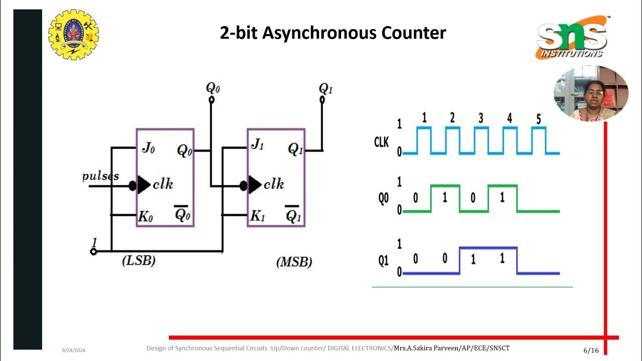 Design of Asynchronous up-down counter - YouTube
