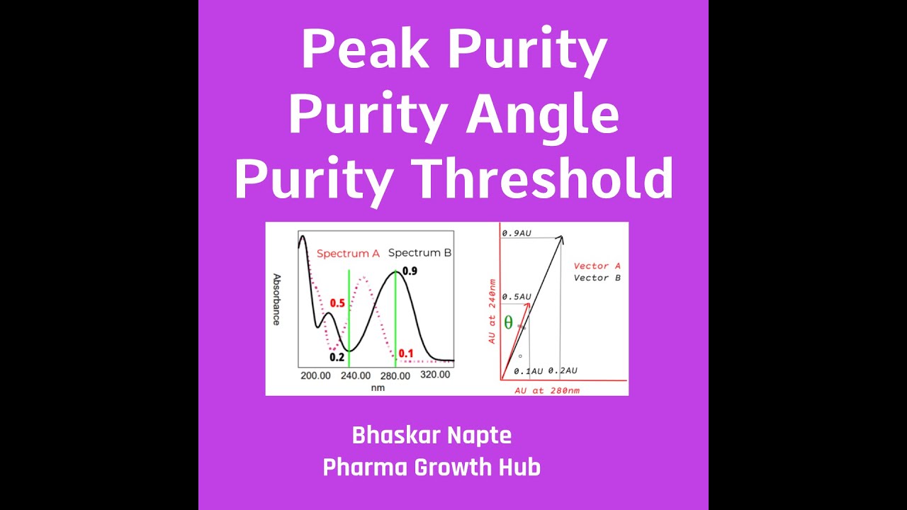 How to measure peak purity with the help of purity angle and purity ...