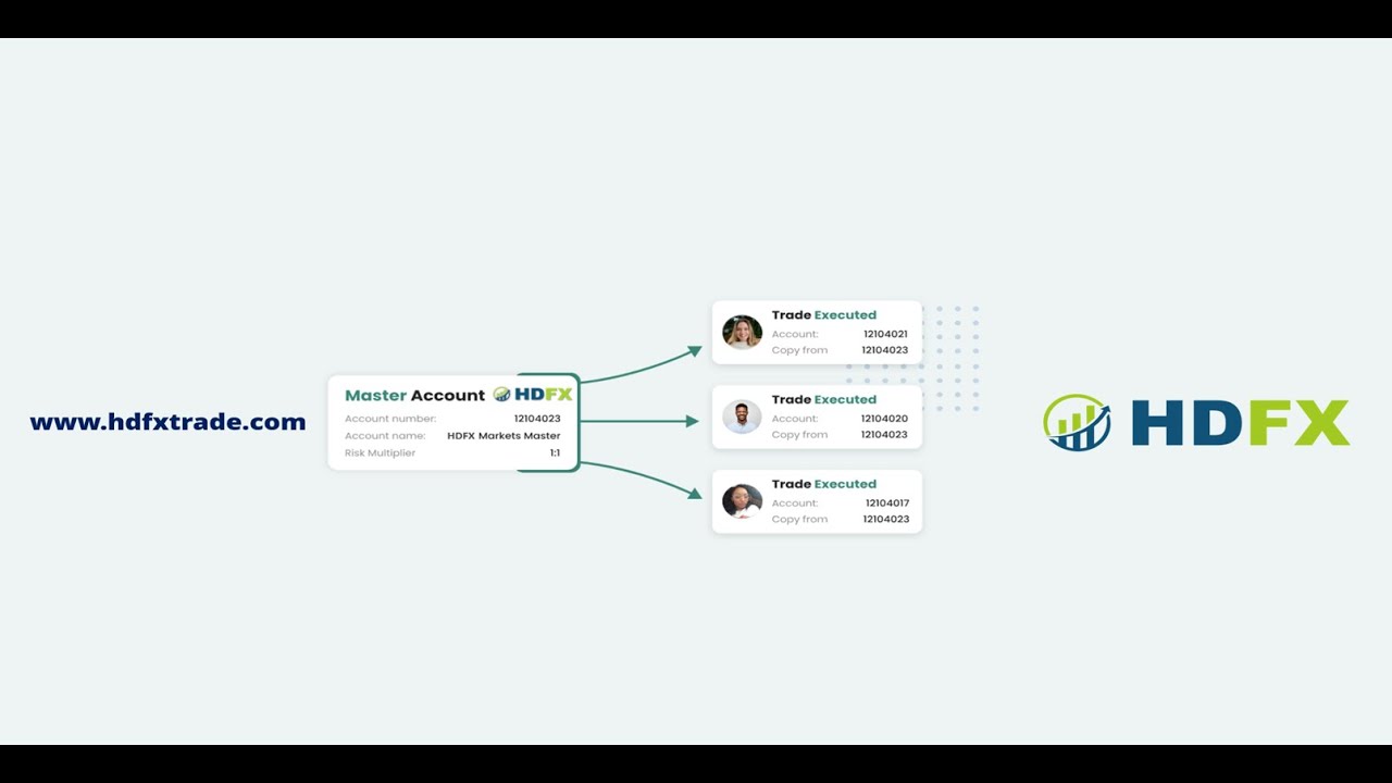 HDFX Trade Ai Copy Trader - YouTube