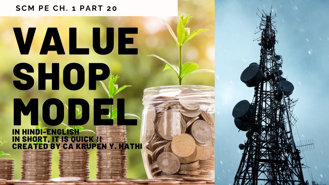 Value Shop Model/ Service Value Chain | CA Final | SCM PE | Ch.1 | Part ...