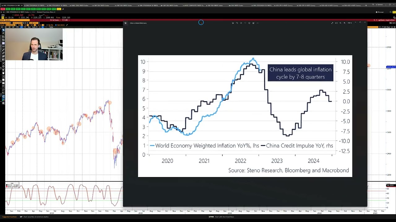 Market update 17 jan - Tunn luft och OPEX runt hörnet! - YouTube