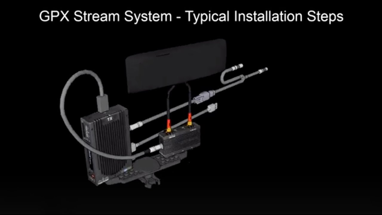 GPX Stream - System Details and Installation - YouTube