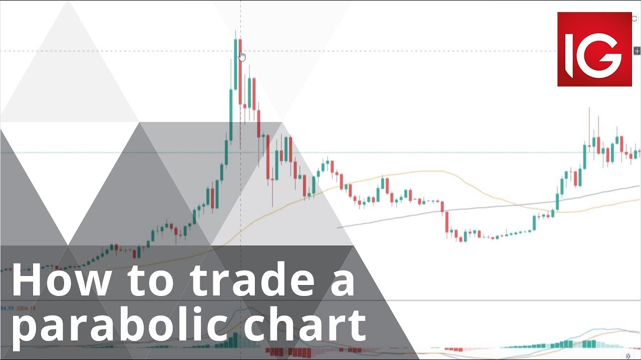How to trade a parabolic chart: Tesla and Microsoft - YouTube
