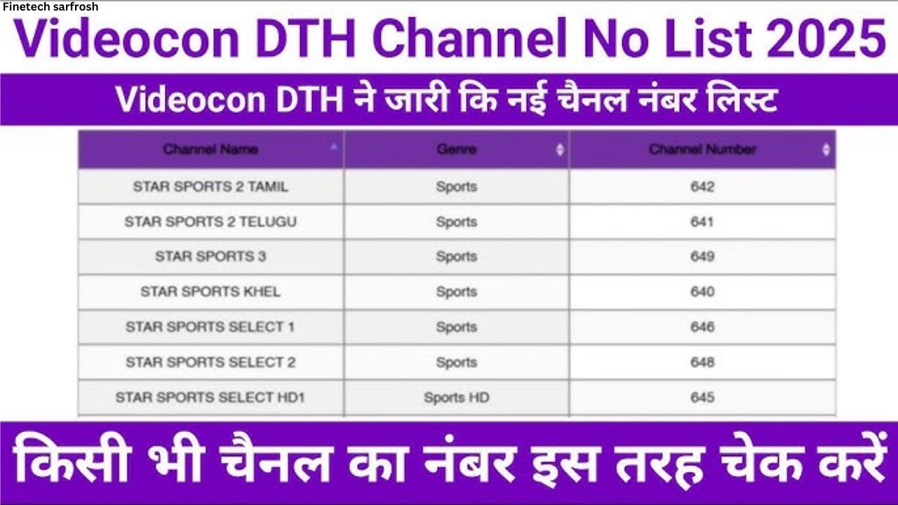 Videocon D2H New Channel Number List 2025 | Videocon Channel Number ...