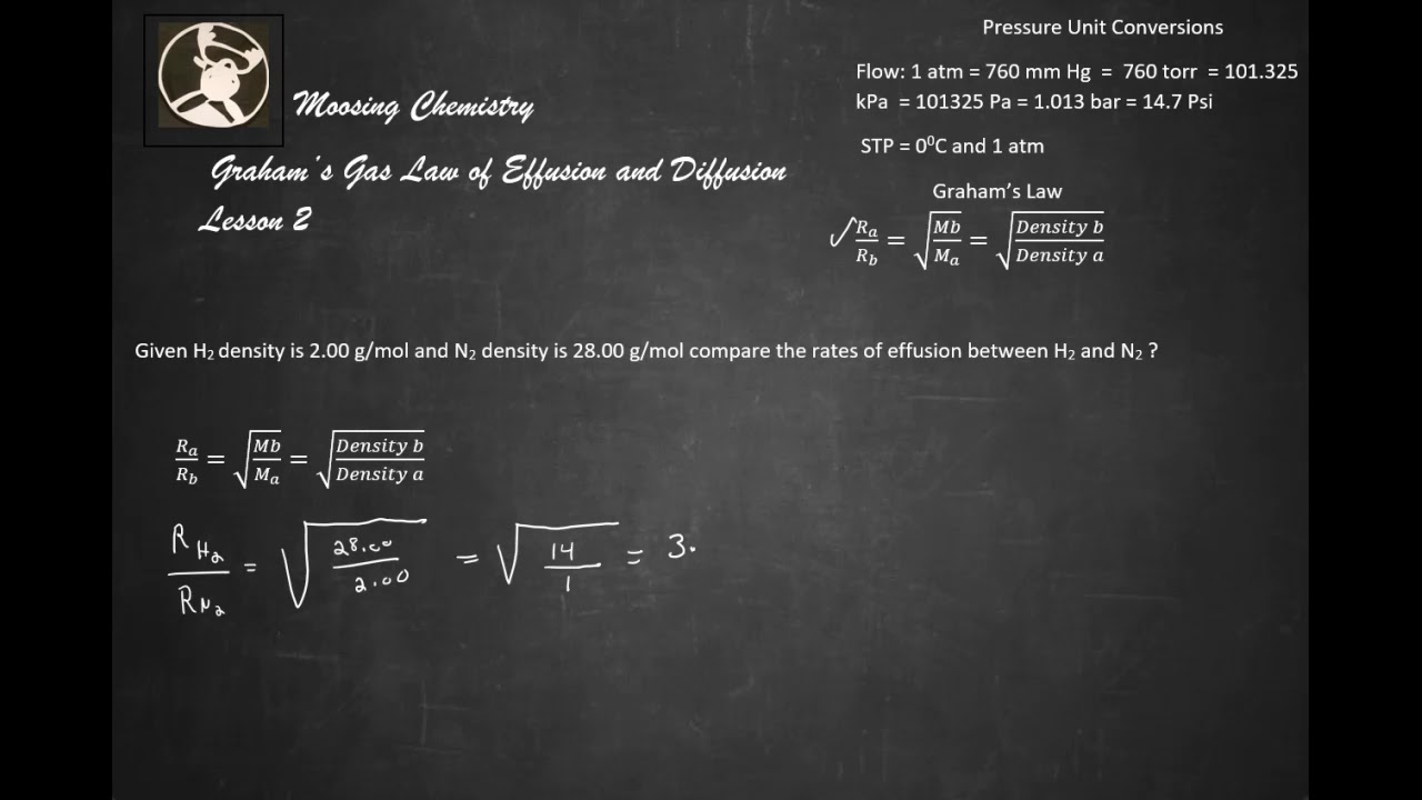 Grahams Gas Law of Effusion and Diffusion Lesson 2 - YouTube