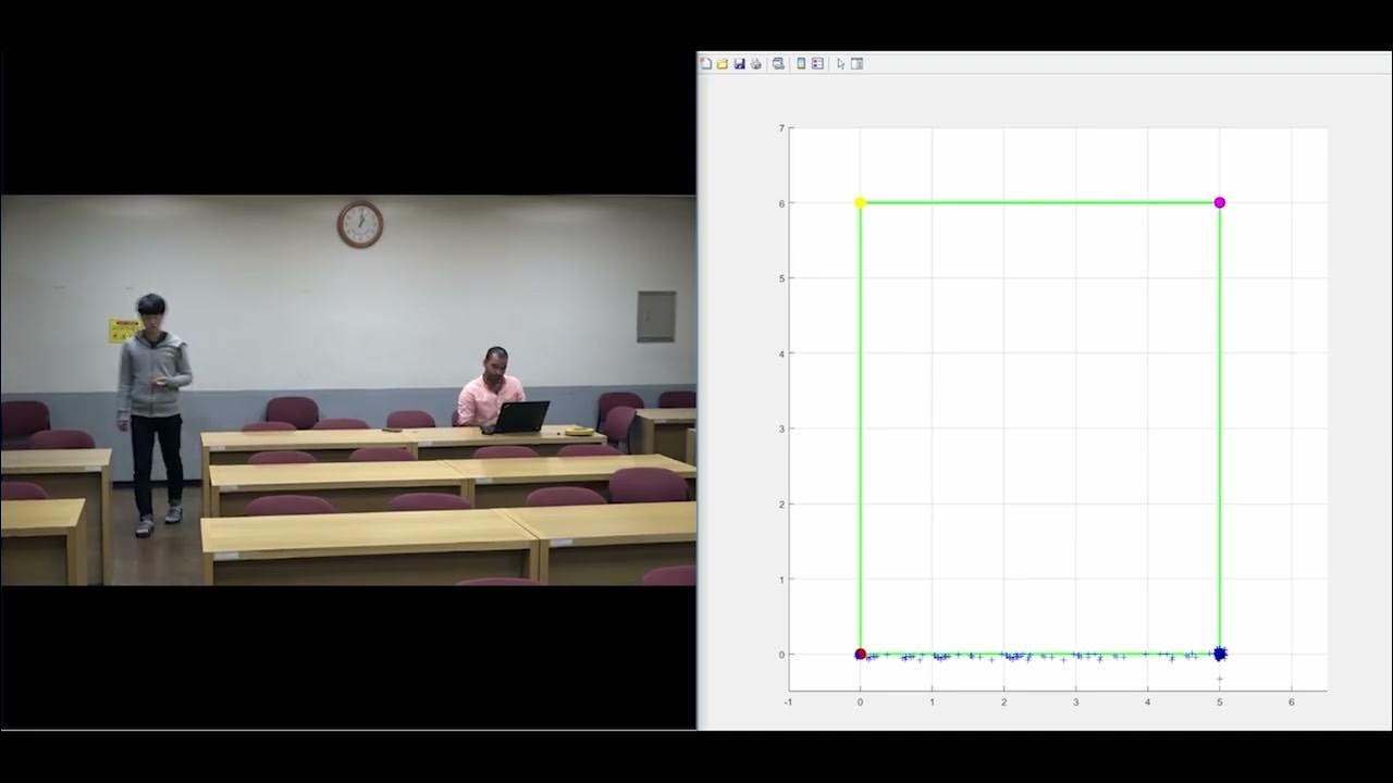 Indoor Localization using WiFi RSSI signals - YouTube