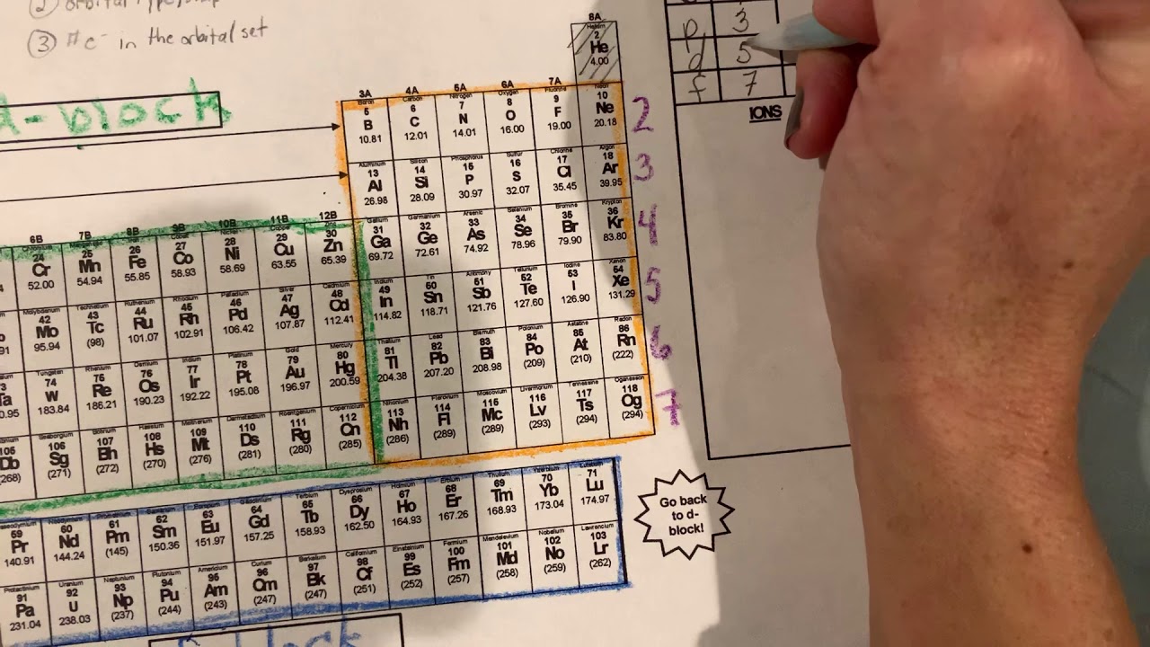 Periodic Table Shortcut for Electron Configurations - YouTube