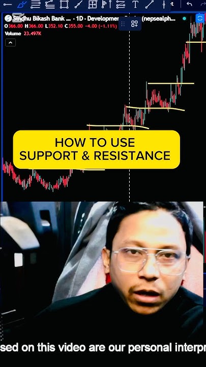 How to use Support & Resistance? - YouTube