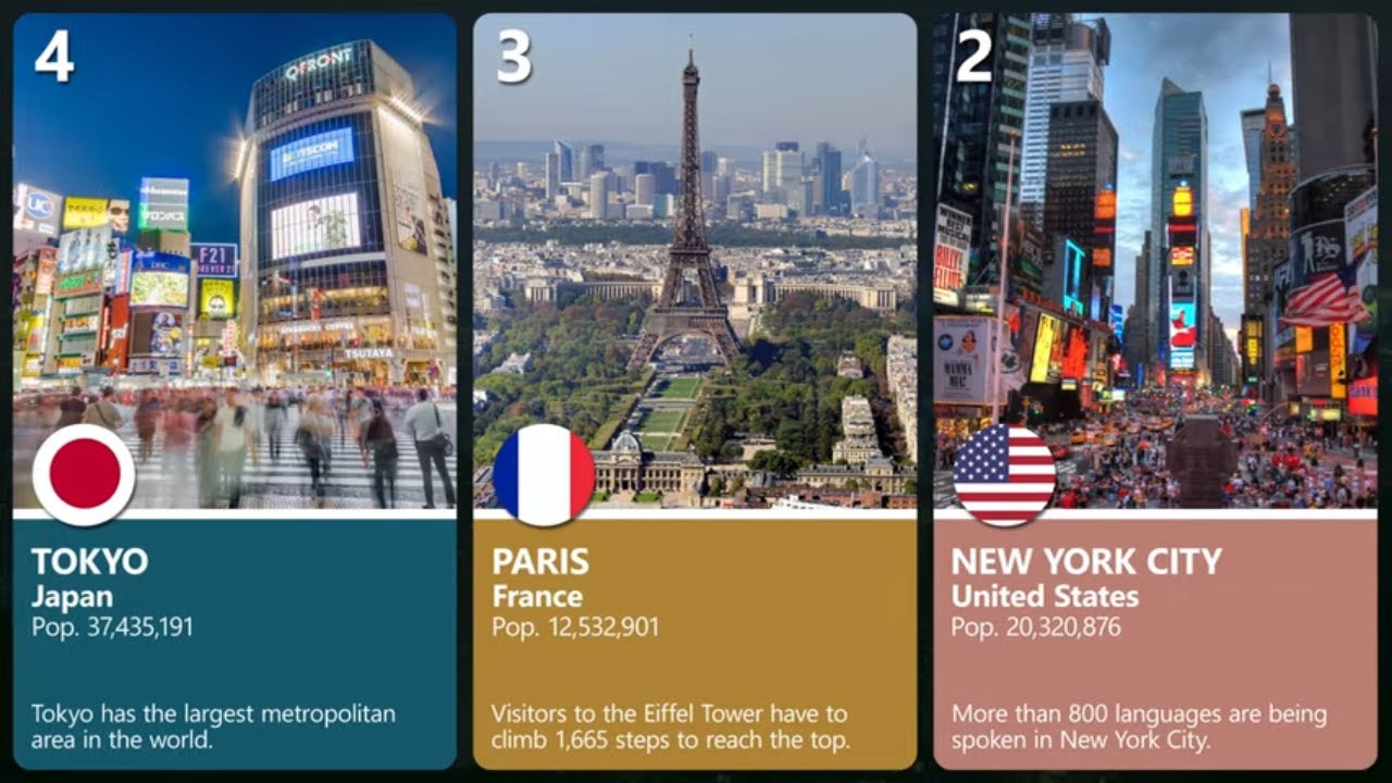Top 100 Best Cities In The World 2020 YouTube top-100-best-cities-in-the-world-2020-youtube