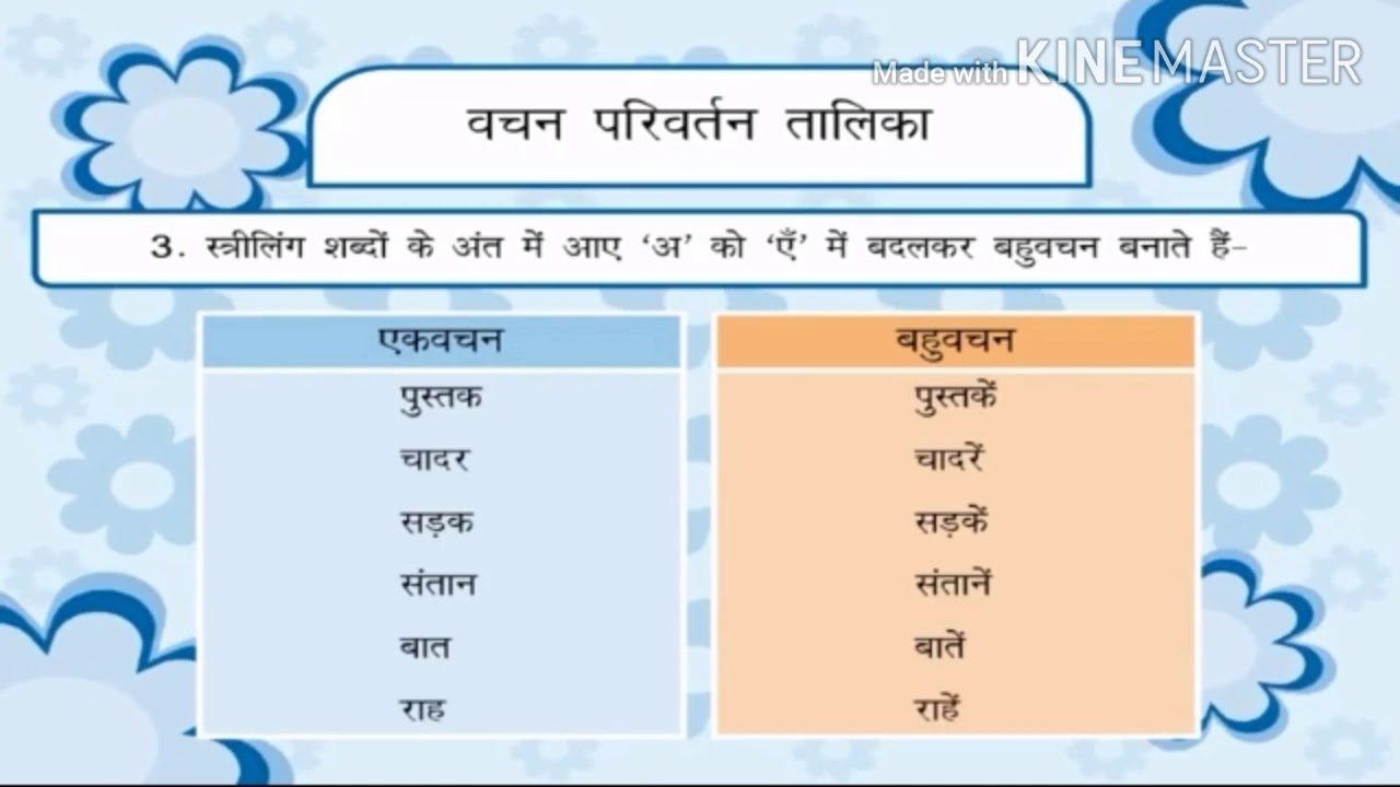 Class 5 Hindi Grammar Chapter 5 YouTube class-5-hindi-grammar-chapter-5-youtube