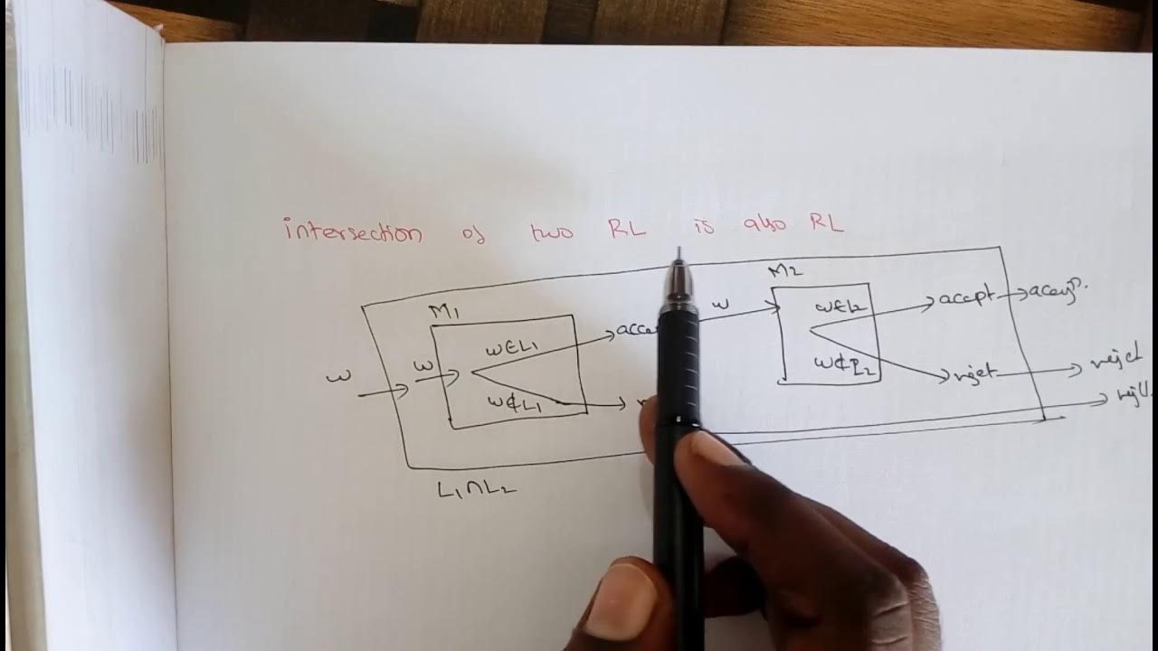 TOC Lec 54 - Properties of Recursive language by Deeba Kannan - YouTube
