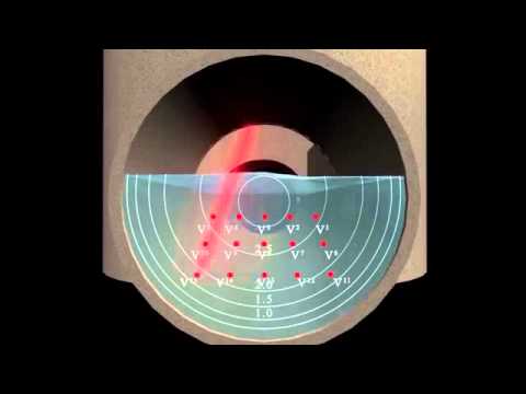 LaserFlow Non contacting Flow Meter from Teledyne Isco - YouTube