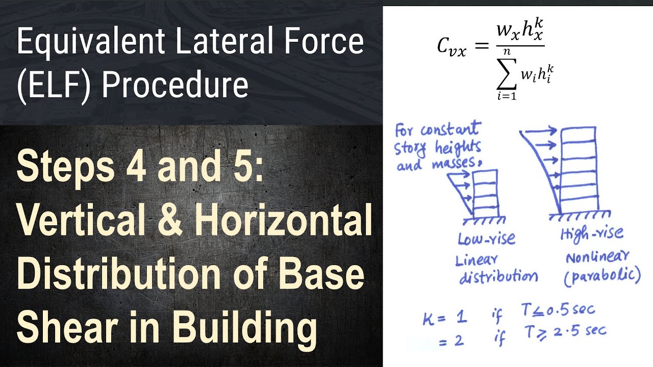 49 - ELF Procedure - Steps 4 and 5: Vertical & Horizontal Distribution ...