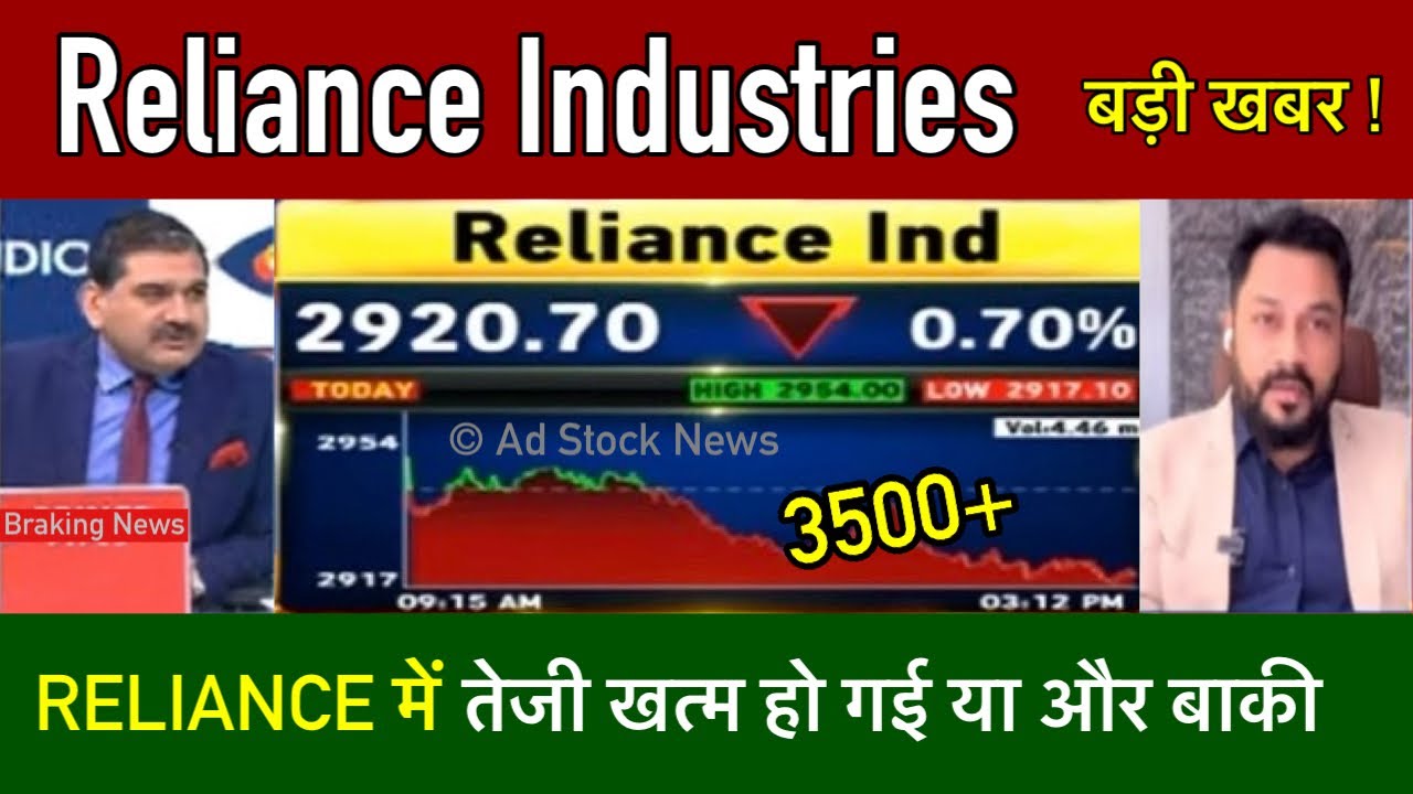 Reliance industries share latest news | Reliance share news | Reliance ...