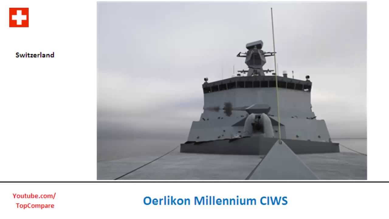 Oerlikon Millennium CIWS, ship defence system all specs comparison ...