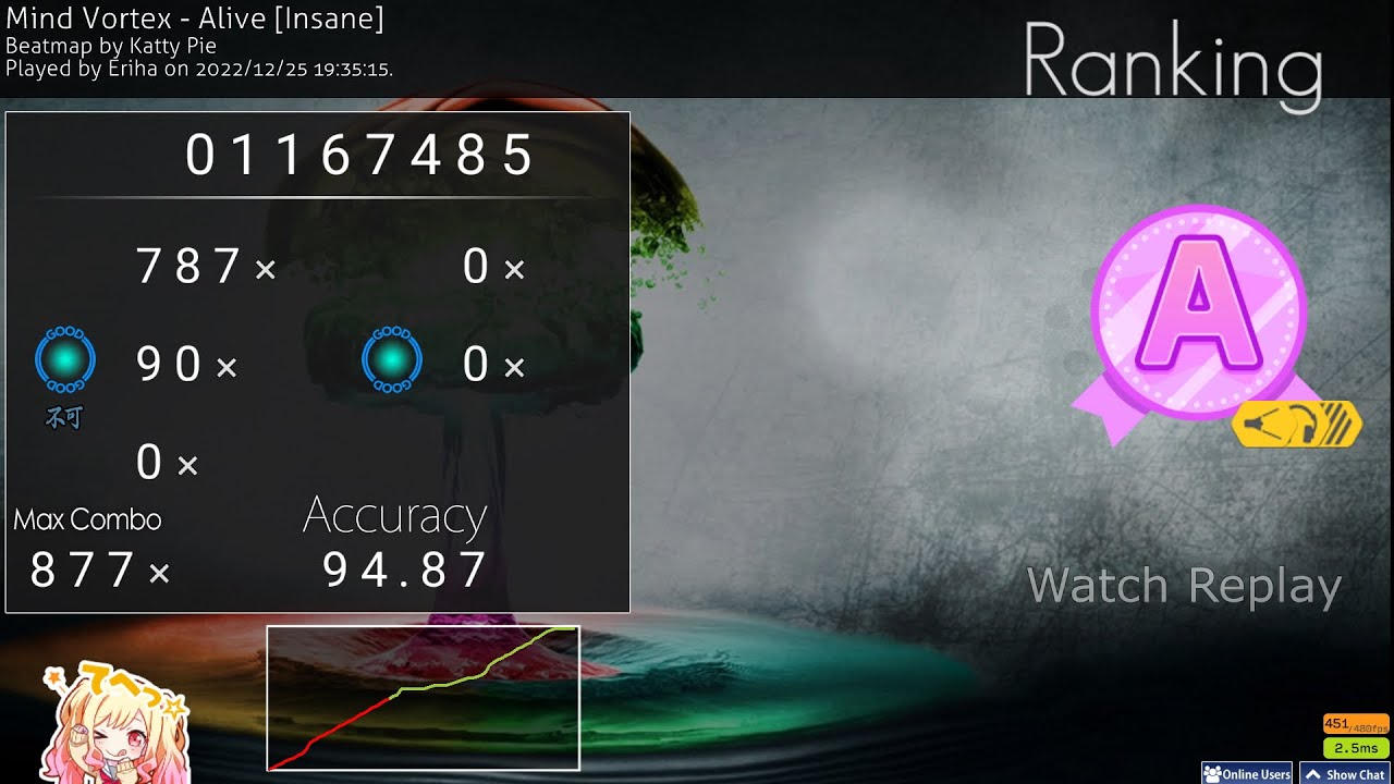 【osu!taiko】 Mind Vortex - Alive +HDNCFL 94.87% 1,000pp - YouTube