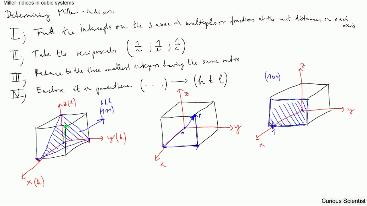 Miller Indices In Cubic Systems YouTube Miller Indices In Cubic Systems YouTube