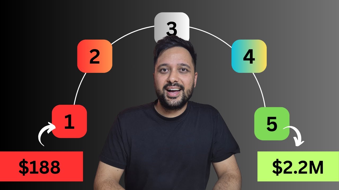 Do This EVERY Time You Get Paid (Paycheck Routine) - YouTube