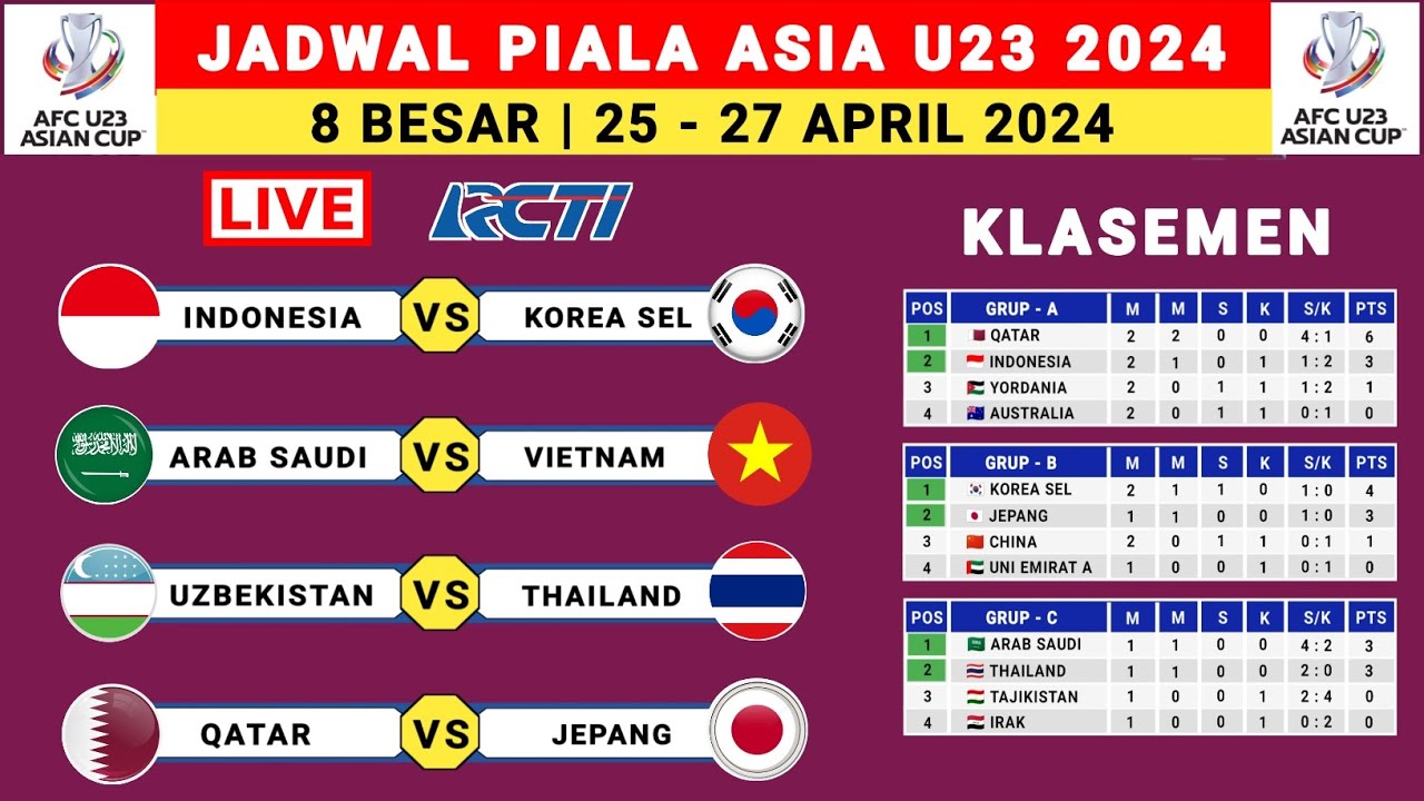 Jadwal 8 Besar Piala Asia U23 2024 - Indonesia vs Korea Selatan - Klasemen Piala Asia U 23 2024 ...