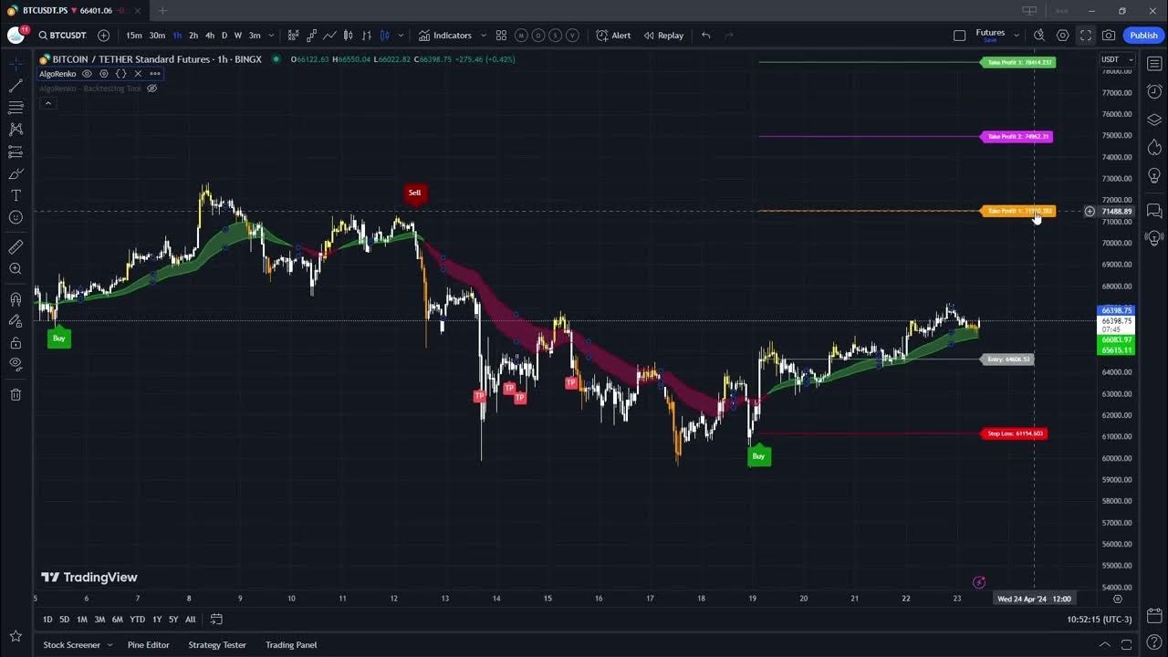 Algorithmic Renko with Targets Indicator TradingView - Open Source - Interactive - YouTube