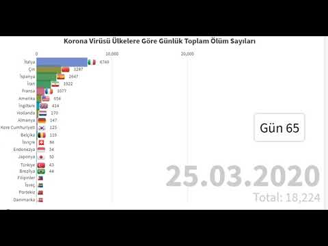 14 NİSAN ÖLÜ SAYISI KAÇ ÜLKELERE GÖRE SIRALAMASI NASIL