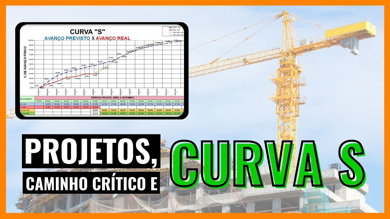 Como analisar e replanejar projeto tomando como base as informações da ...