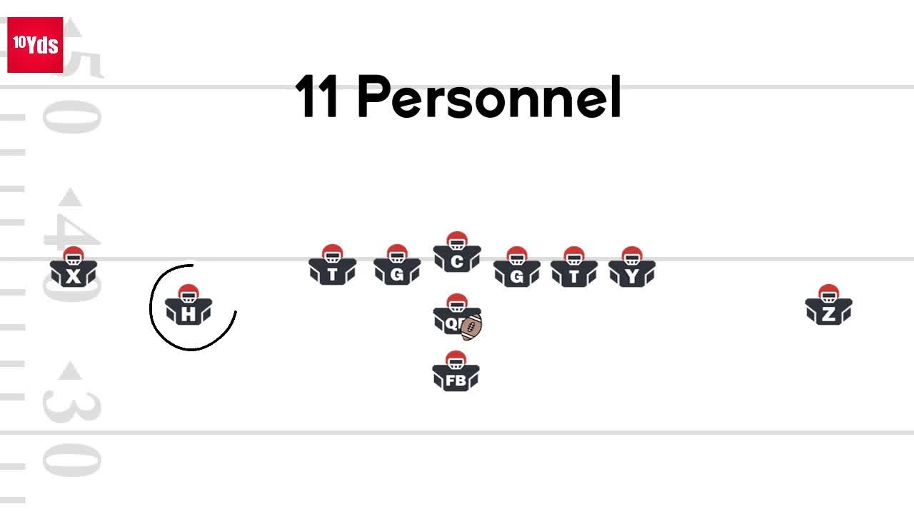 美式足球入门系列之XYZ Receiver - YouTube