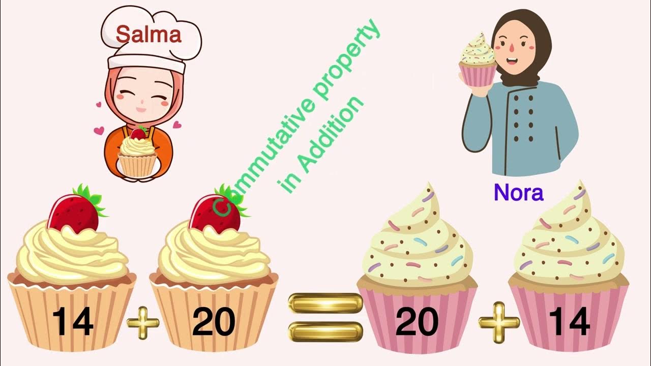 Math Grade 3 - Properties of Addition - American Diploma -Commutative ...