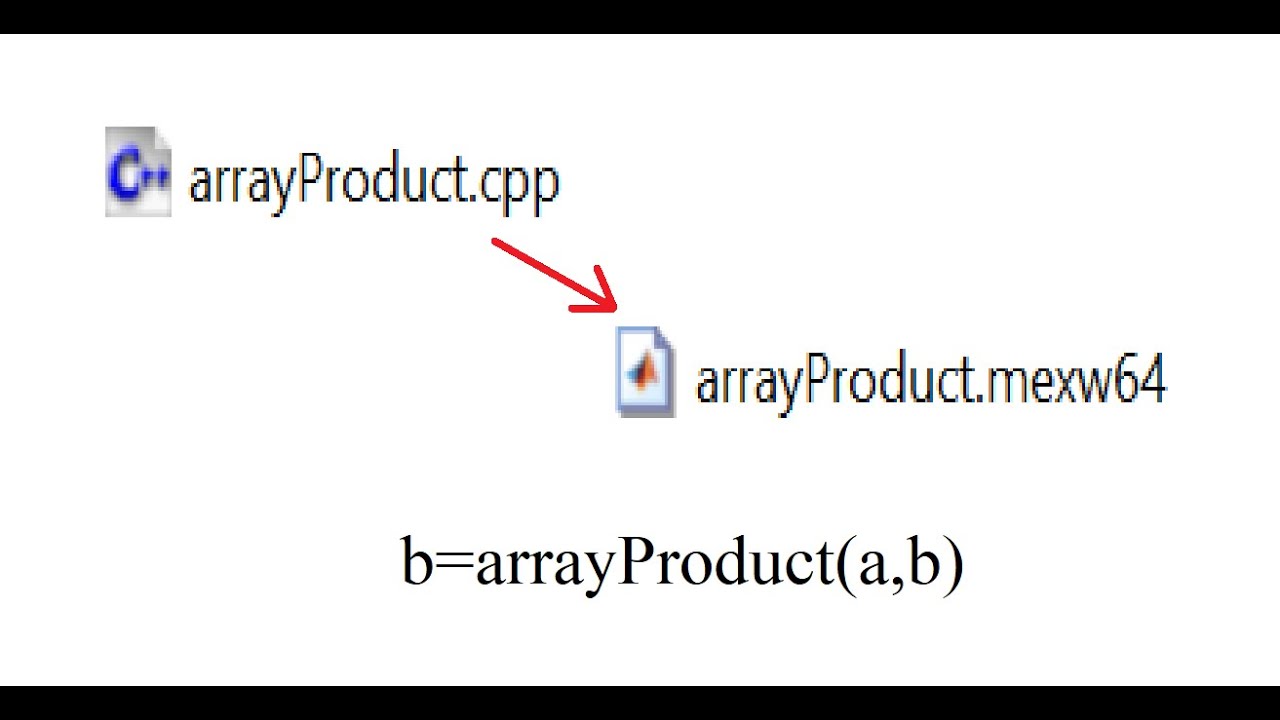 Mex Files In Matlab Use C Or Fortran Code In Matlab Youtube