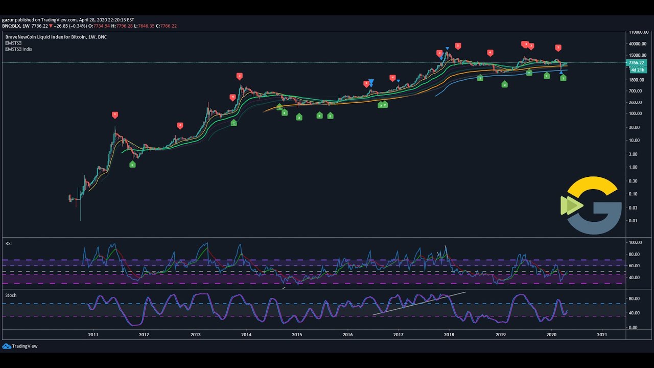 Market Sniper algorithm walkthrough - trading Cryptocurrency ...