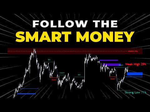 LUXALGO: Ultimate SMART MONEY Guide [ SMC / ICT / Price Action ]