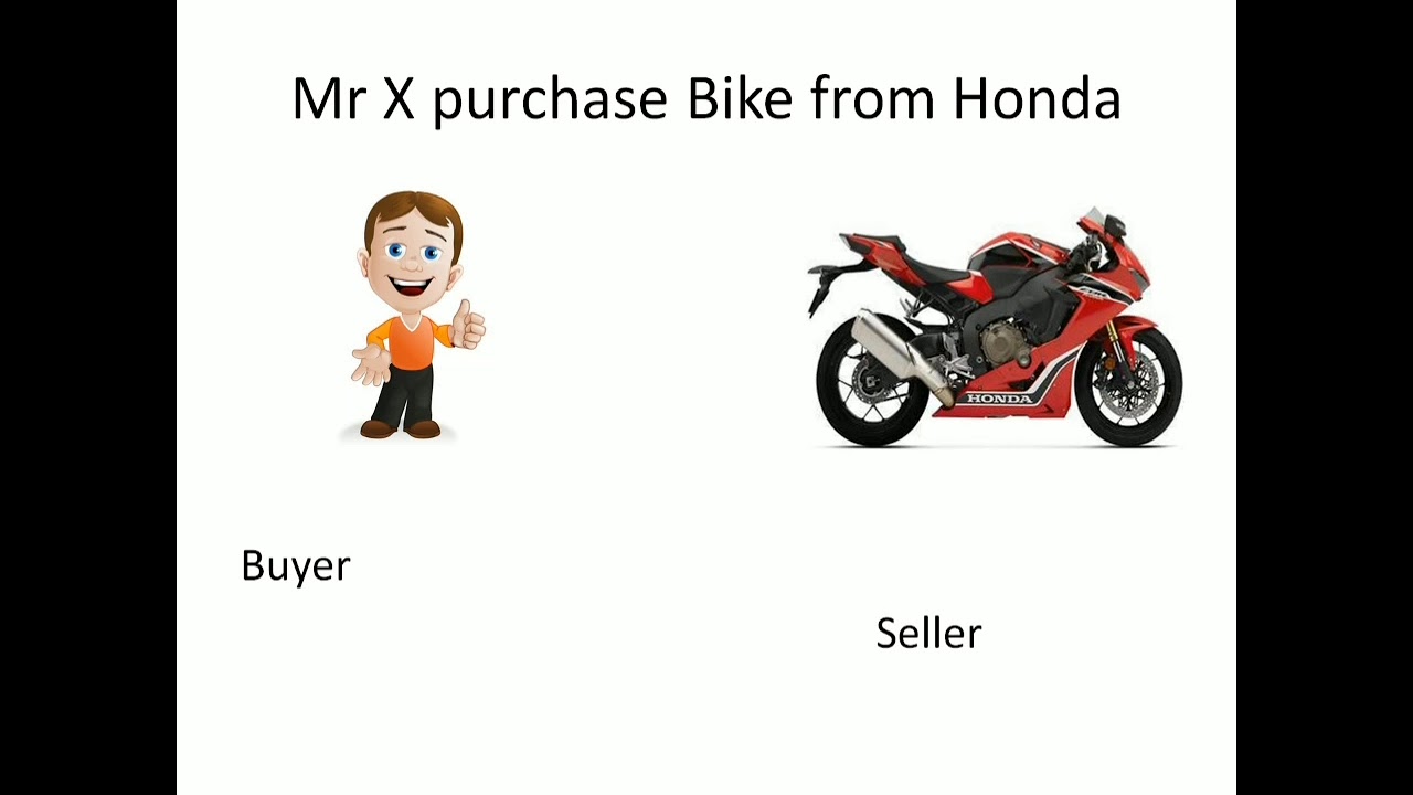 Hire purchase and Installment system I Part 1 I Financial Accounting ...